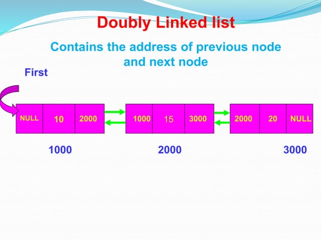 dokumen.tips_linked-list-ppt-5584a44be6115.pptx