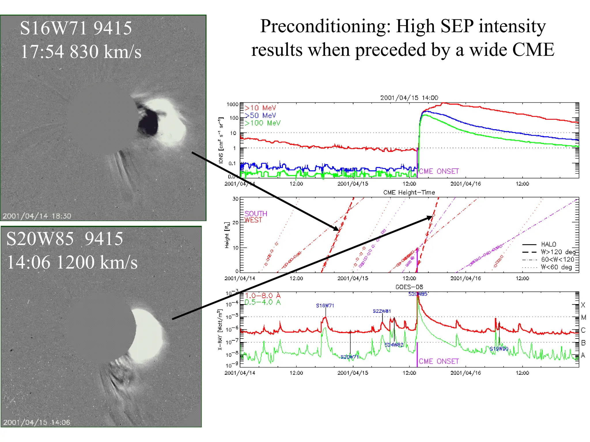 cme-interactions-and-particle-acceleration-n-gopalswamy.ppt | Free Download