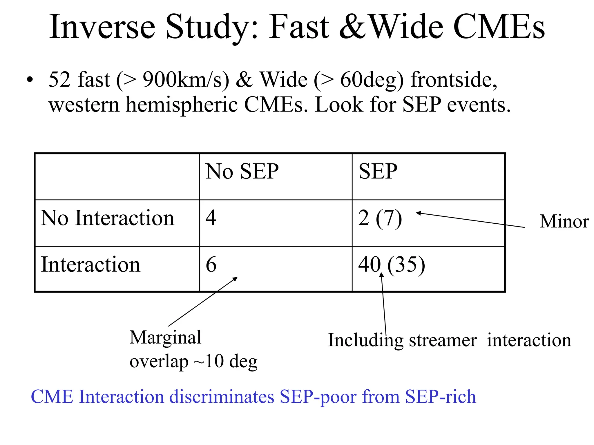 cme-interactions-and-particle-acceleration-n-gopalswamy.ppt
