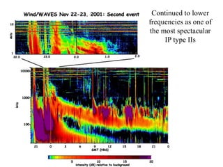 cme-interactions-and-particle-acceleration-n-gopalswamy.ppt