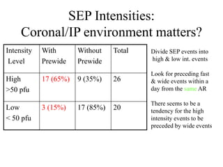 cme-interactions-and-particle-acceleration-n-gopalswamy.ppt