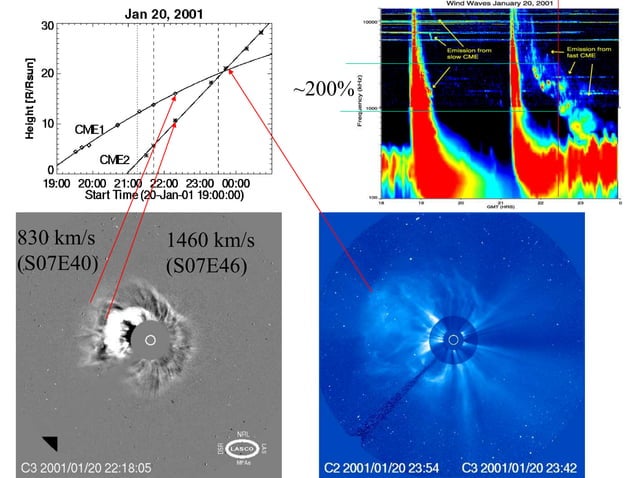 cme-interactions-and-particle-acceleration-n-gopalswamy.ppt