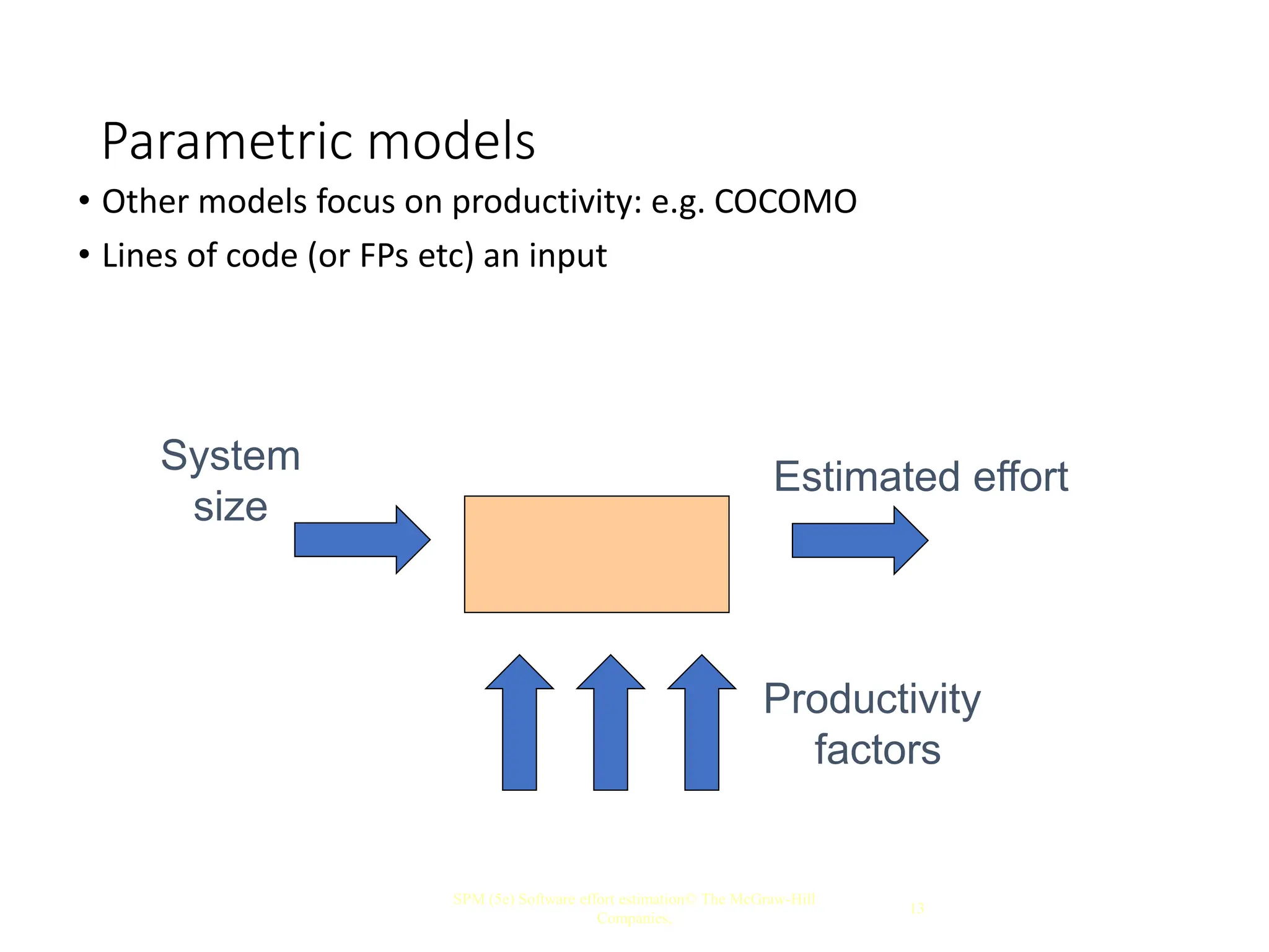 dokumen.tips_spm-5e-software-effort-estimation-the-mcgraw-hill-companies-2009-1-software (1).ppt