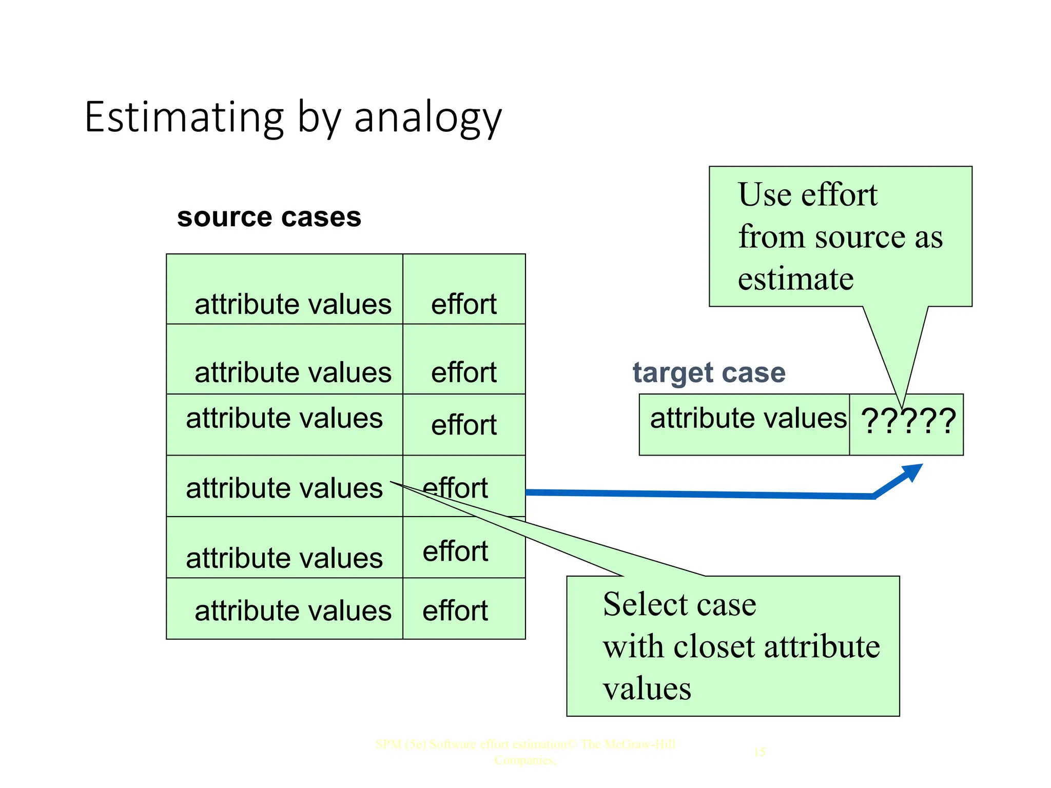 dokumen.tips_spm-5e-software-effort-estimation-the-mcgraw-hill-companies-2009-1-software (1).ppt