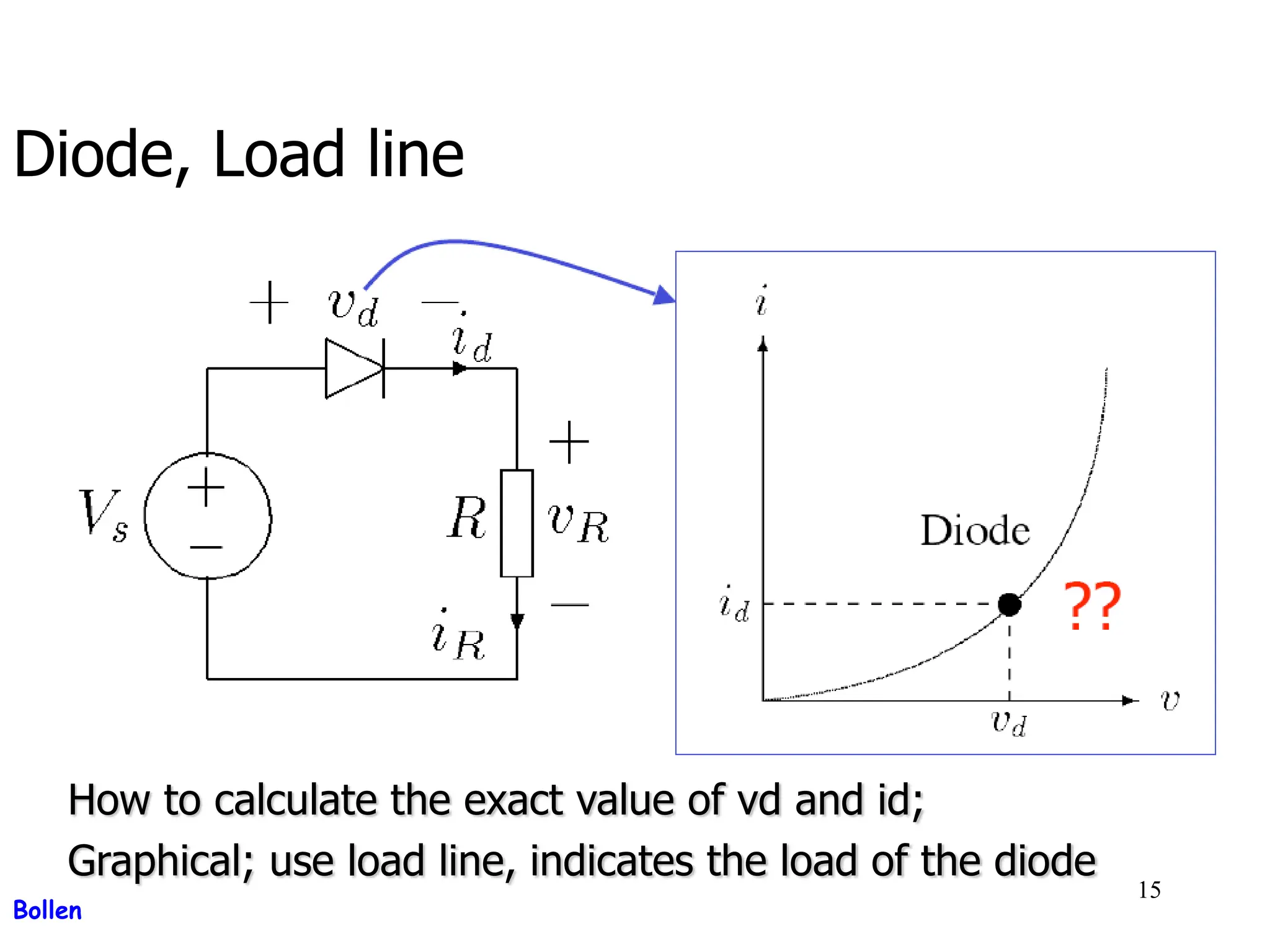 dokumen.tips_pn-junction-diode-568738ab628ab.ppt
