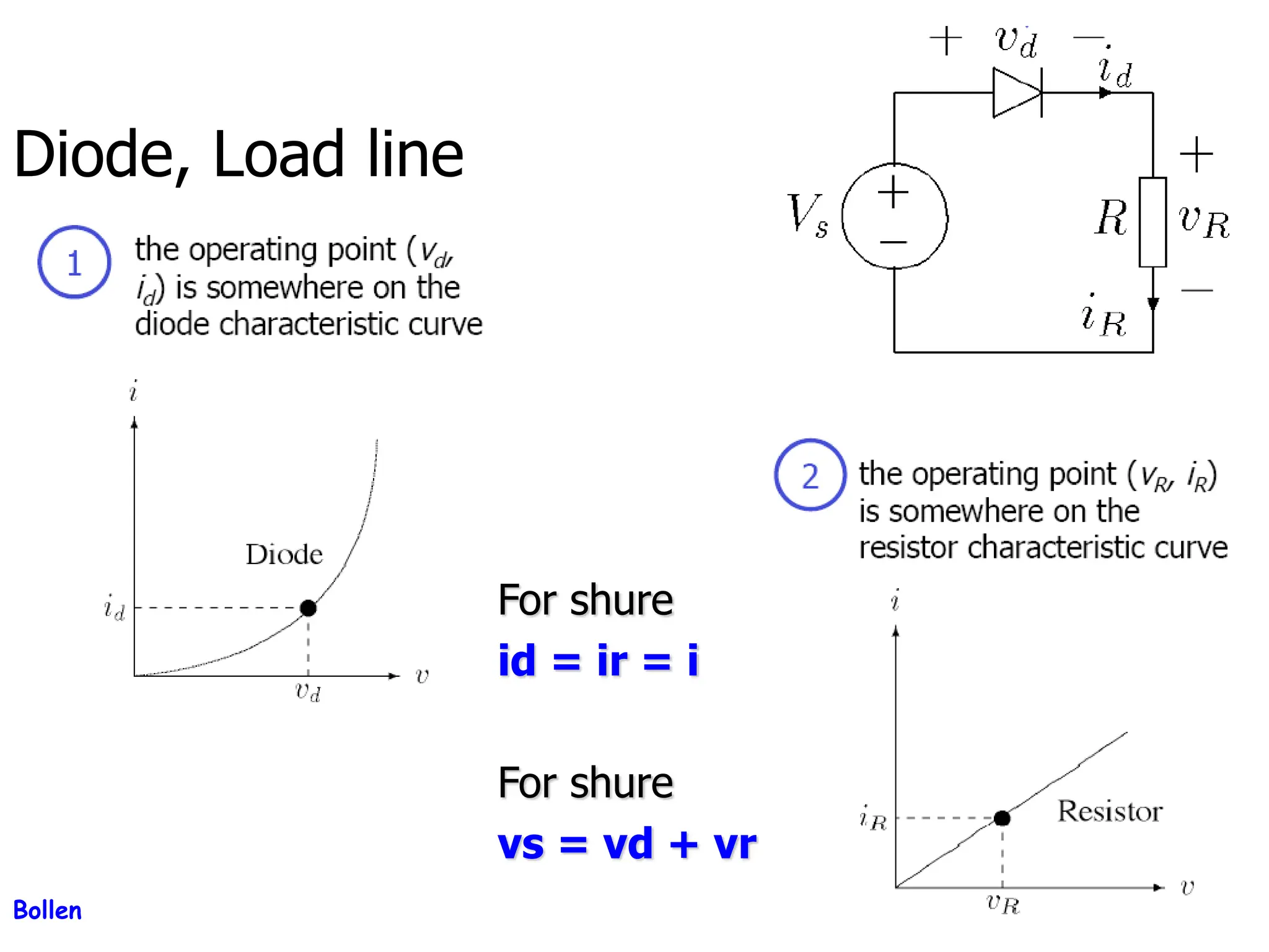 dokumen.tips_pn-junction-diode-568738ab628ab.ppt