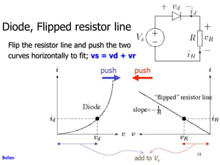 dokumen.tips_pn-junction-diode-568738ab628ab.ppt