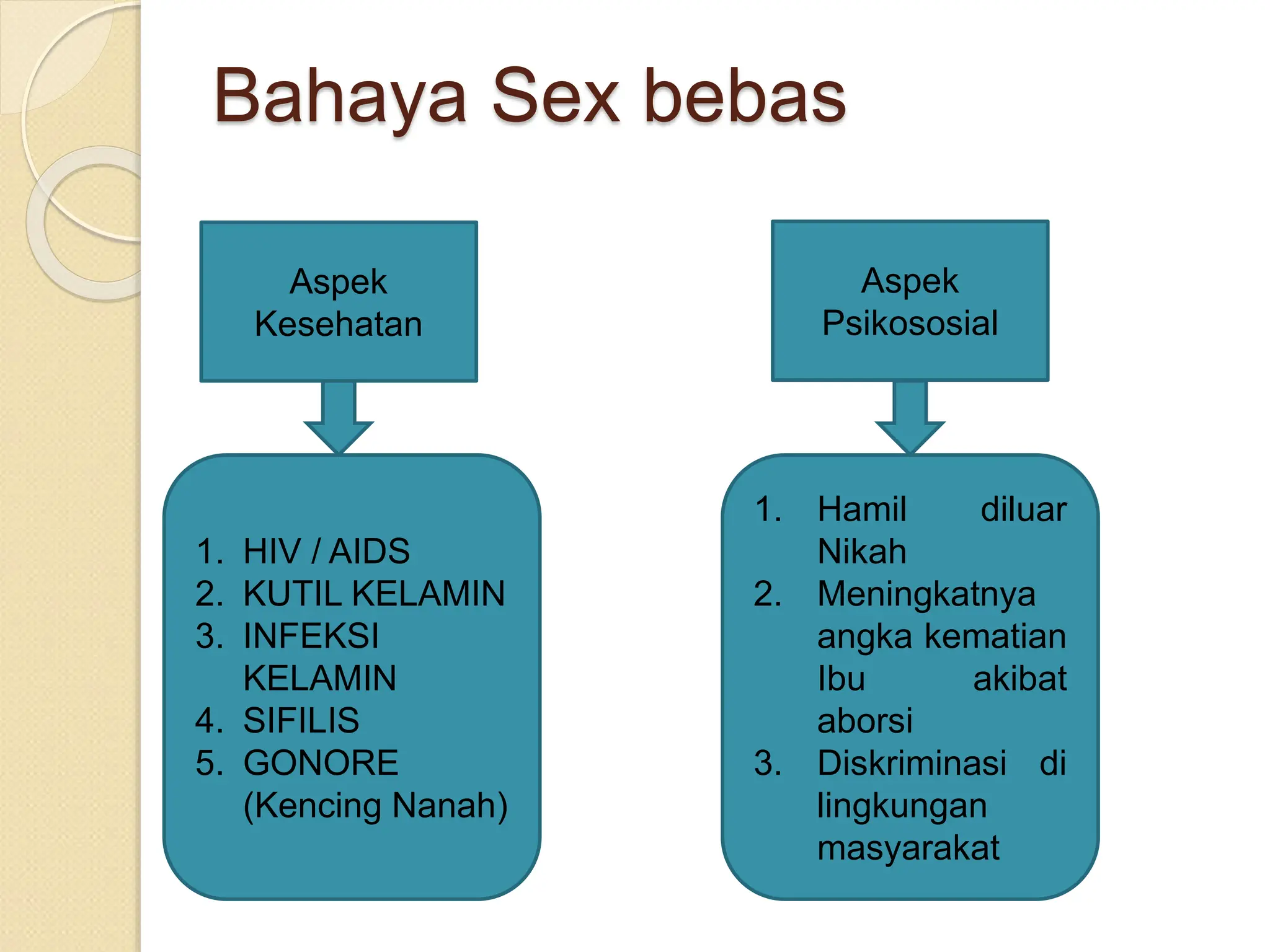 dokumen.tips_penyuluhan-kenakalan-remaja-ppt.ppt