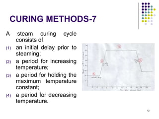 dokumen.tips_1-concrete-technology-lecture-notes-chapter-8-curing-of ...