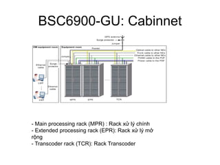 dokumen.tips_bsc-huawei-6900-gu.ppt