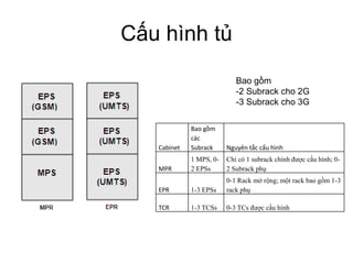 dokumen.tips_bsc-huawei-6900-gu.ppt