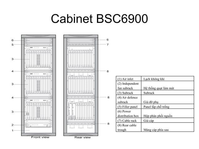 dokumen.tips_bsc-huawei-6900-gu.ppt