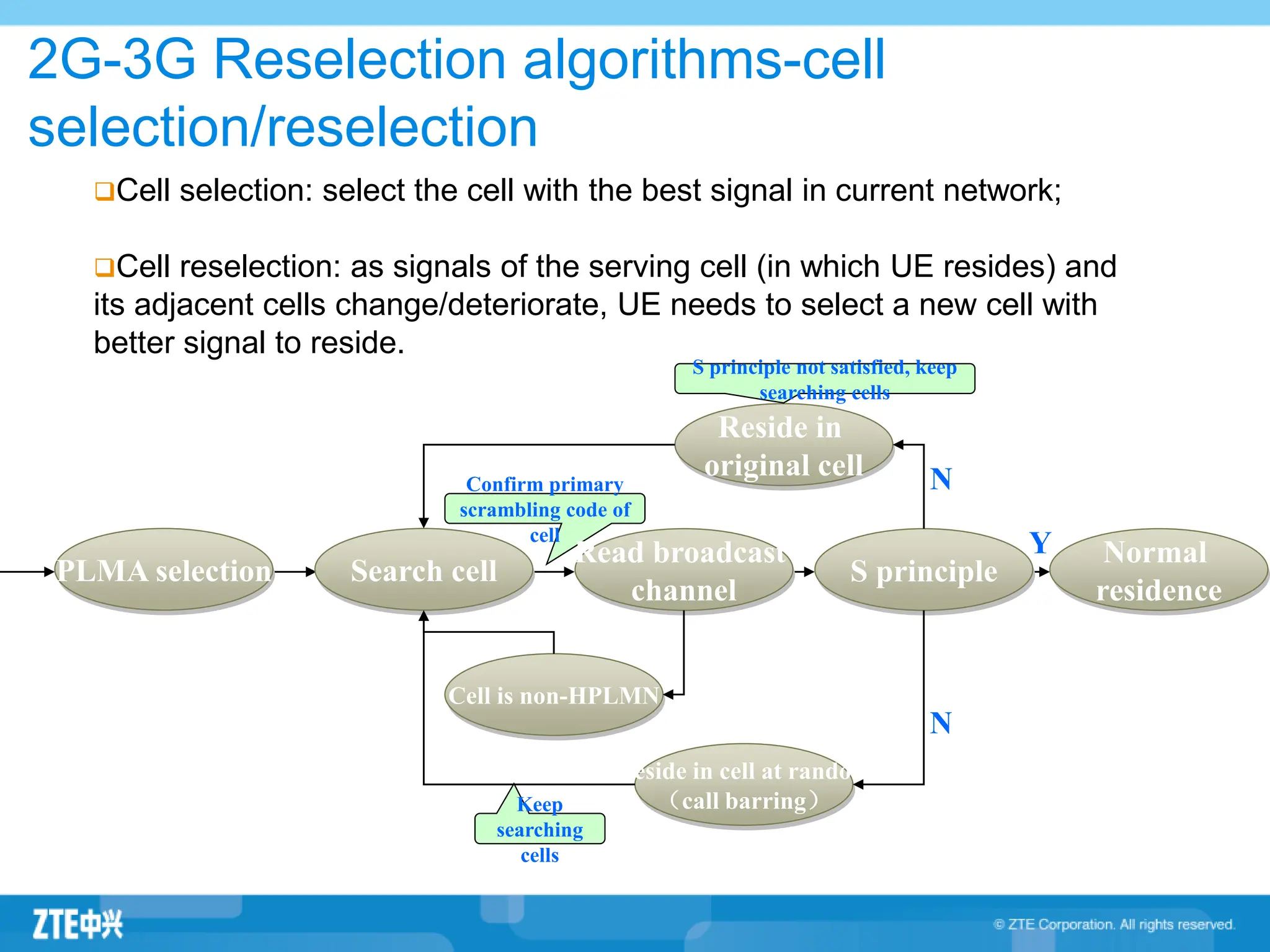 dokumen.tips_gbo024e11-2g-3g-cell-reselection-handover-39.ppt