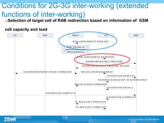 dokumen.tips_gbo024e11-2g-3g-cell-reselection-handover-39.ppt