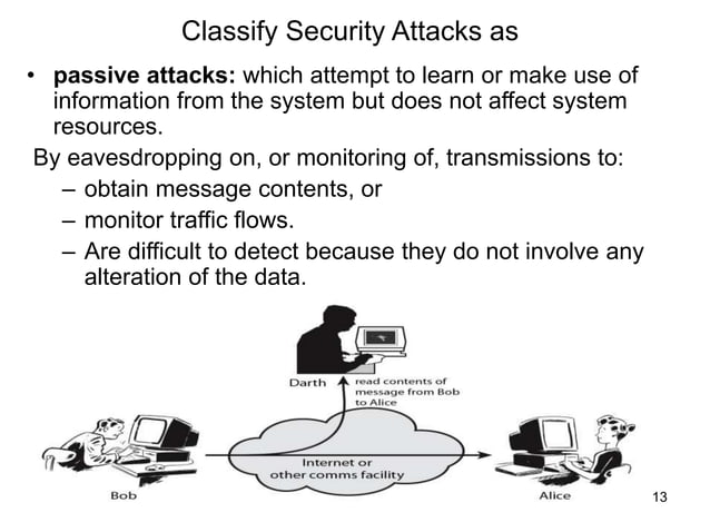 Dokumen Tips 1 Cryptography And Network Security Third Edition By William Stallings Lecturer Ppt
