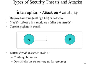 dokumen.tips_1-cryptography-and-network-security-third-edition-by ...