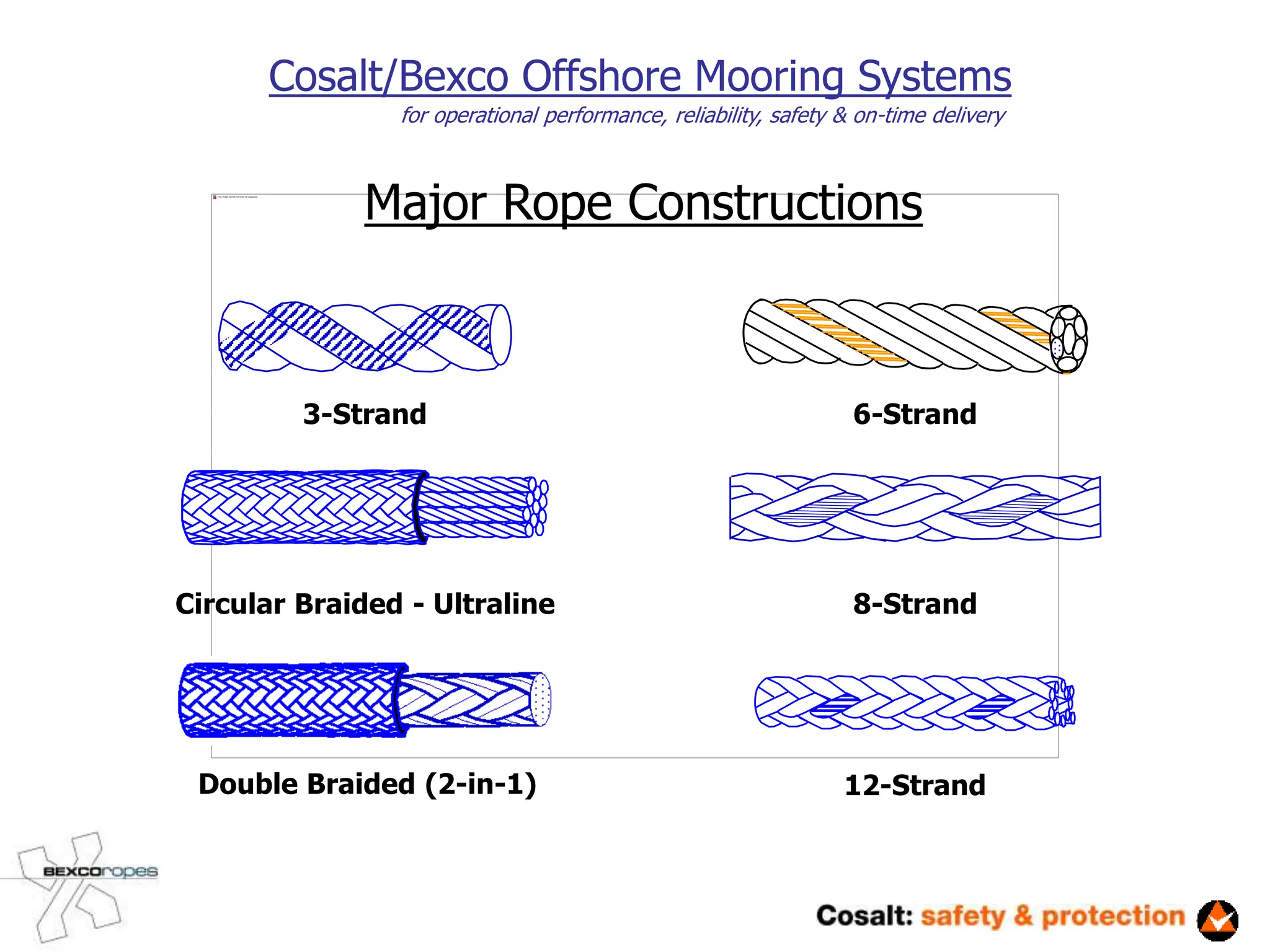 dokumen.tips_cosaltbexco-offshore-mooring-systems-shell-buoy-mooring-workshop-single-point.ppt
