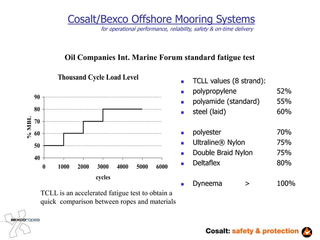 dokumen.tips_cosaltbexco-offshore-mooring-systems-shell-buoy-mooring ...