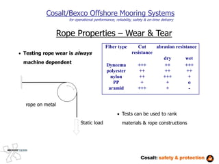 dokumen.tips_cosaltbexco-offshore-mooring-systems-shell-buoy-mooring ...