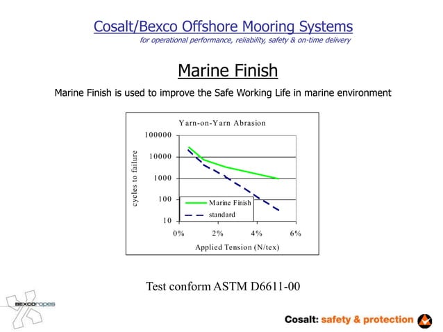 dokumen.tips_cosaltbexco-offshore-mooring-systems-shell-buoy-mooring ...
