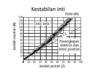 dokumen.tips_xxkimia-radioaktif-ppt.pptx