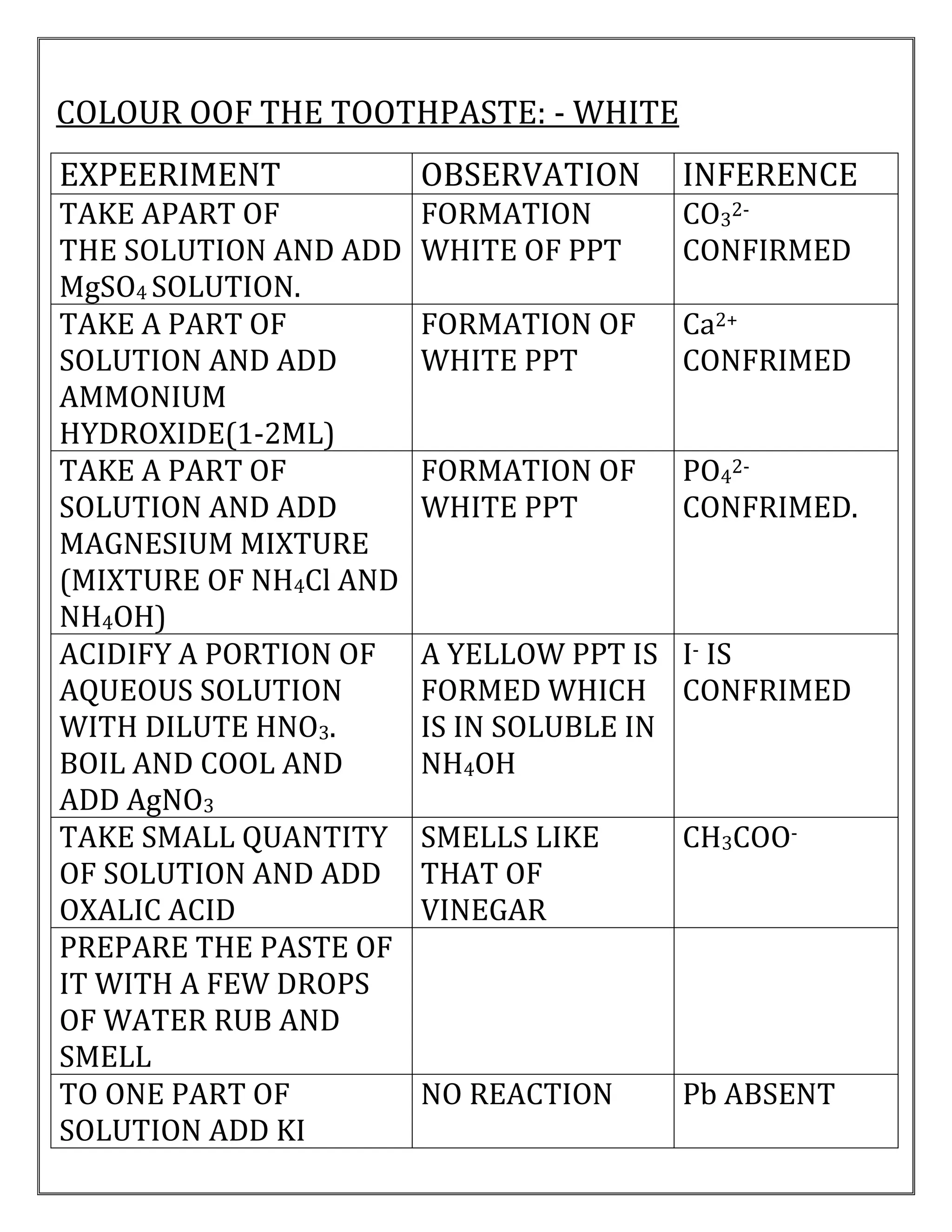 dokumen.tips_identification-of-cations-and-anions-present-in-toothpaste ...