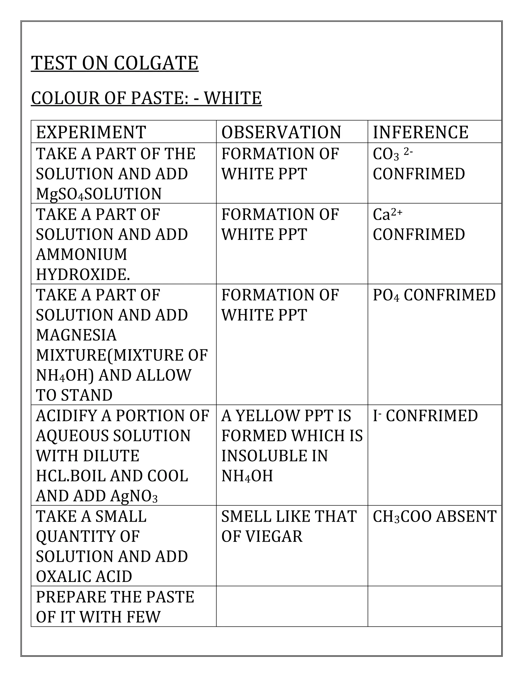 dokumen.tips_identification-of-cations-and-anions-present-in-toothpaste ...