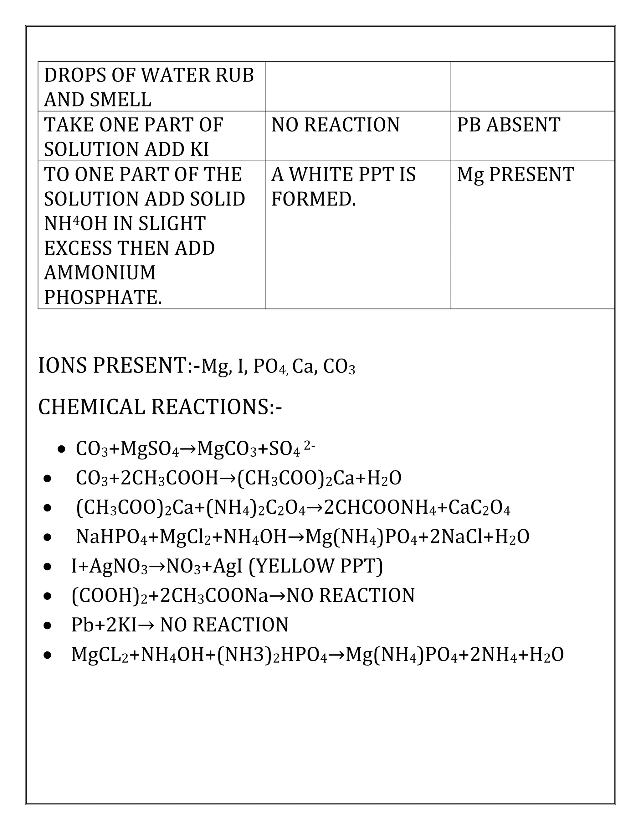 dokumen.tips_identification-of-cations-and-anions-present-in-toothpaste ...