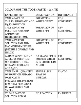 dokumen.tips_identification-of-cations-and-anions-present-in-toothpaste ...