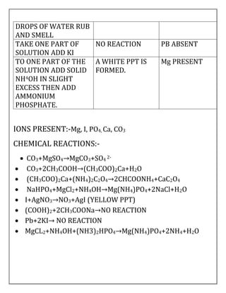 dokumen.tips_identification-of-cations-and-anions-present-in-toothpaste ...