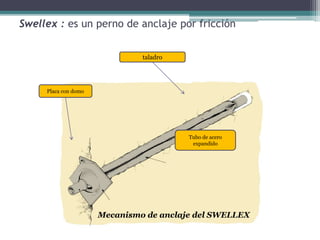 dokumen.tips_sostenimiento-diapositiva.pptx