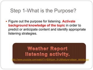 dokumen.tips_interpretive-listening.pptx