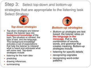 dokumen.tips_interpretive-listening.pptx