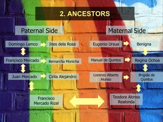 dokumen.tips_childhood-of-rizal.ppt