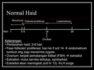 dokumen.tips_5siklus-haid-dan-gangguan-haid.ppt