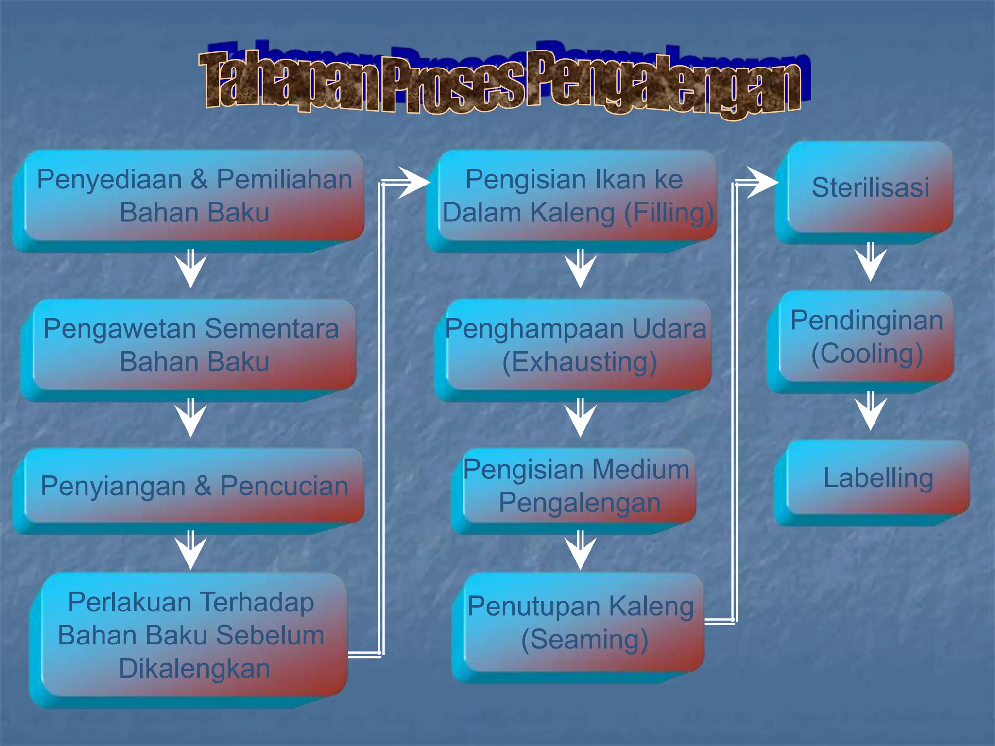 dokumen tentang tips_pengalengan-dasar.ppt