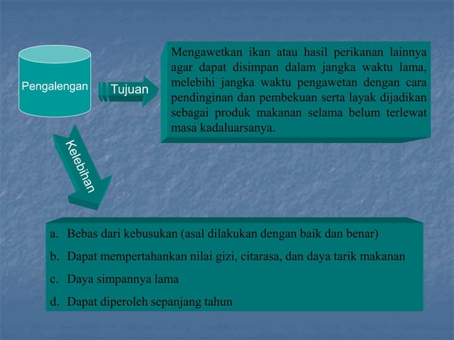 dokumen tentang tips_pengalengan-dasar.ppt