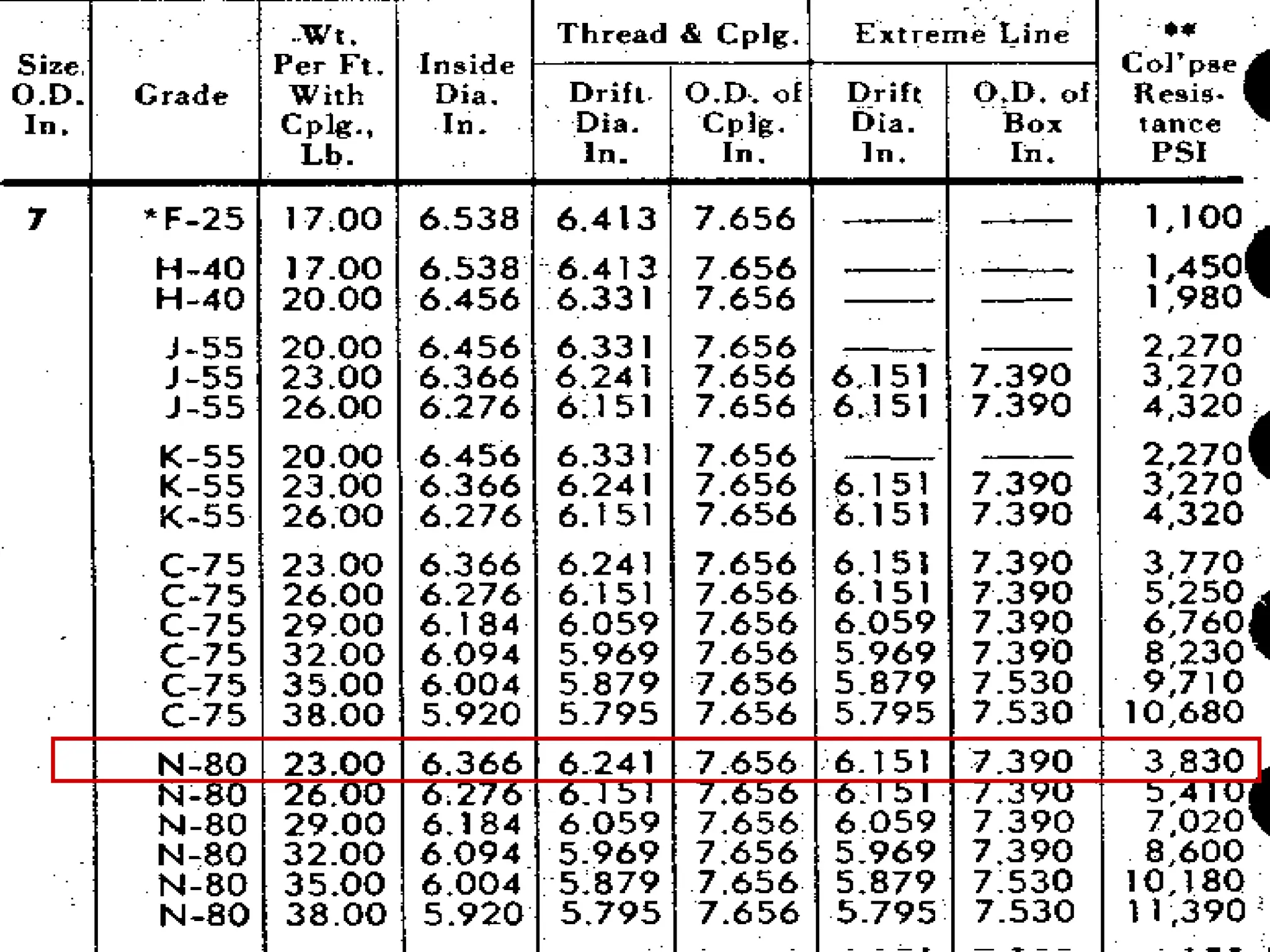casing-design for drilling engineering-2005.ppt | Geology | Science