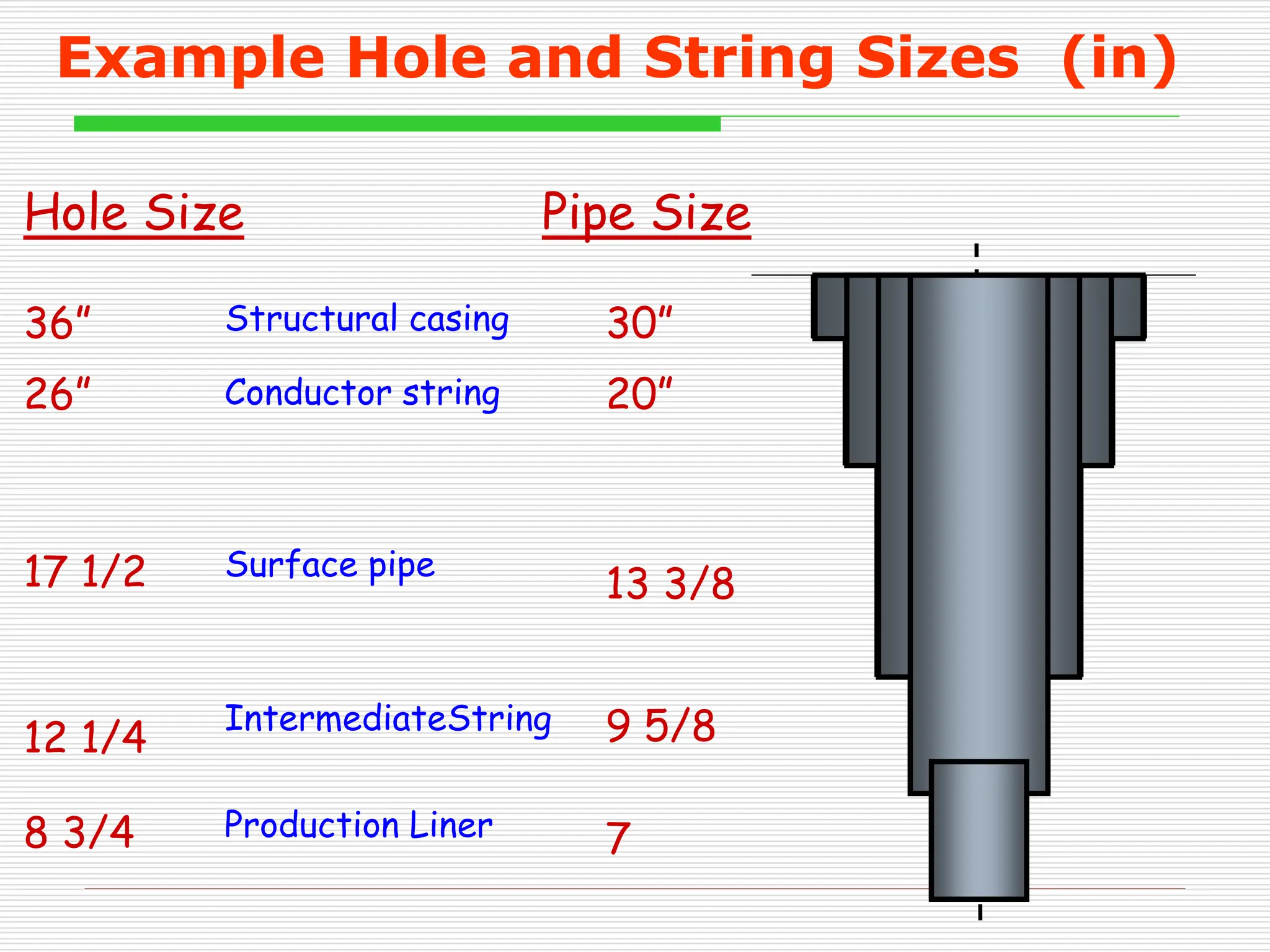 casing-design for drilling engineering-2005.ppt