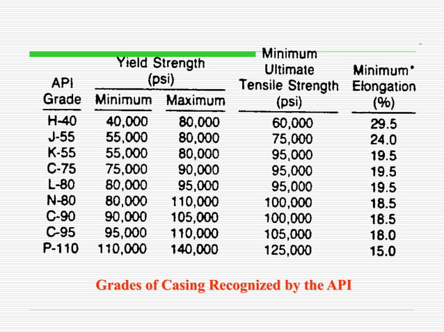 casing-design for drilling engineering-2005.ppt | Geology | Science
