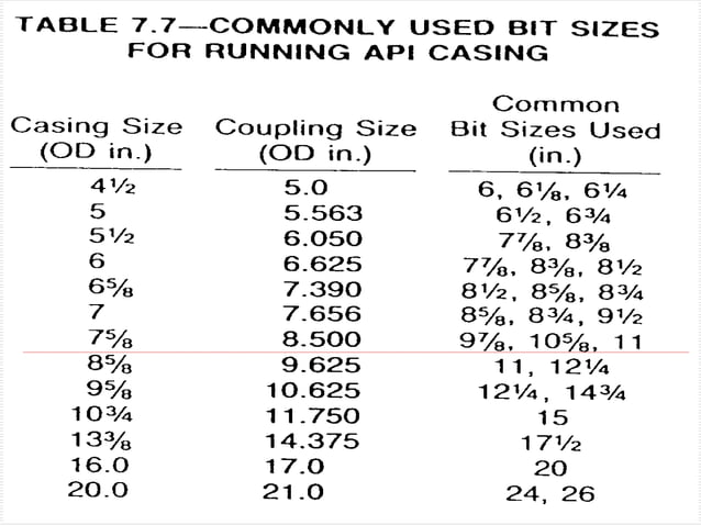 casing-design for drilling engineering-2005.ppt | Geology | Science