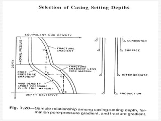 casing-design for drilling engineering-2005.ppt