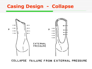 casing-design for drilling engineering-2005.ppt