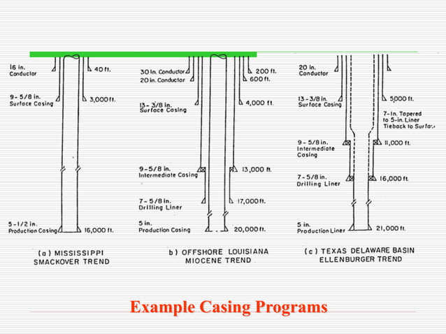 casing-design for drilling engineering-2005.ppt | Geology | Science