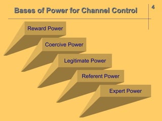 behioral processes in marketing channels | PPT