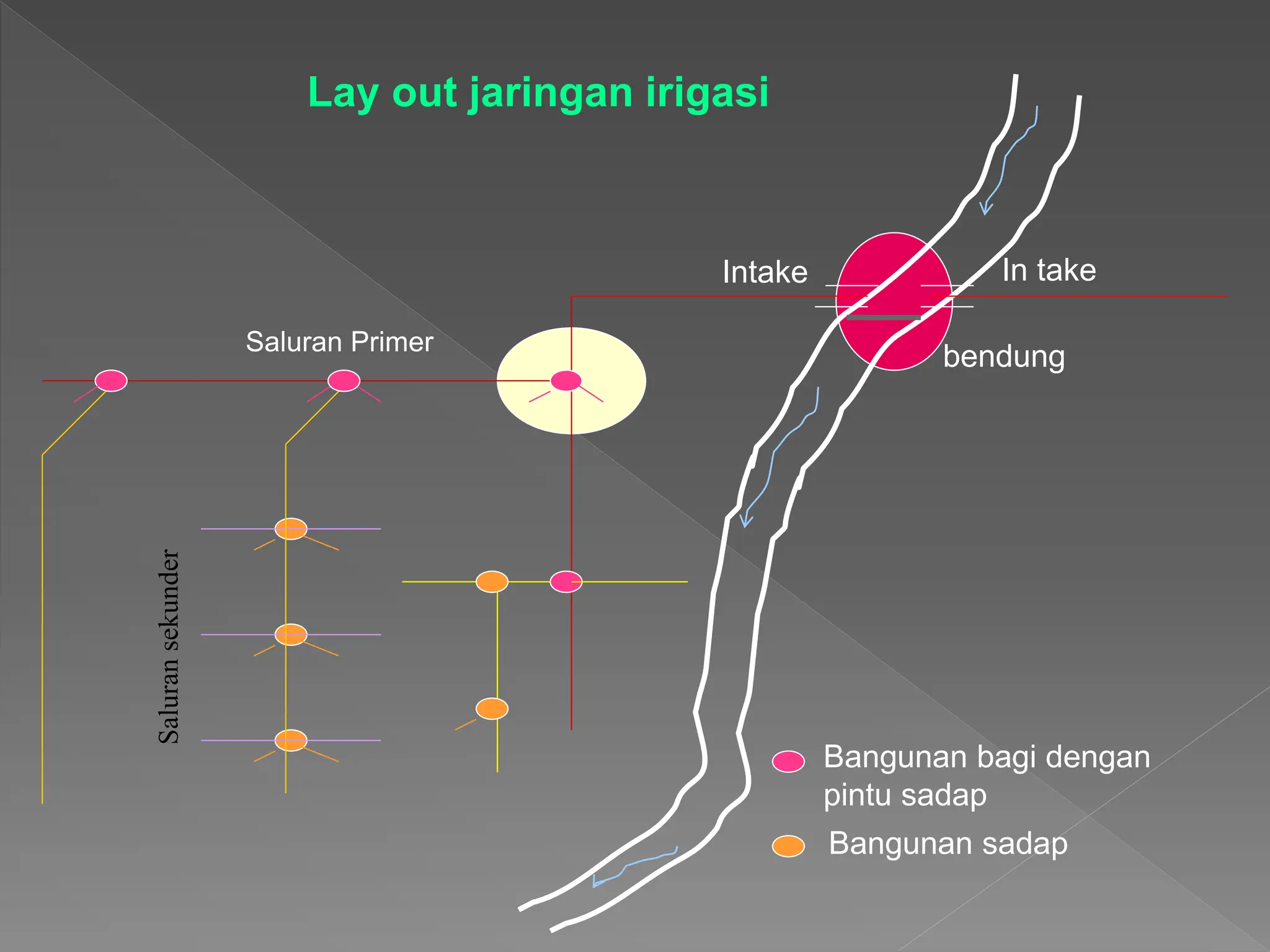 dokumen.tips_3-perencanaan-jaringan-irigasi.ppt