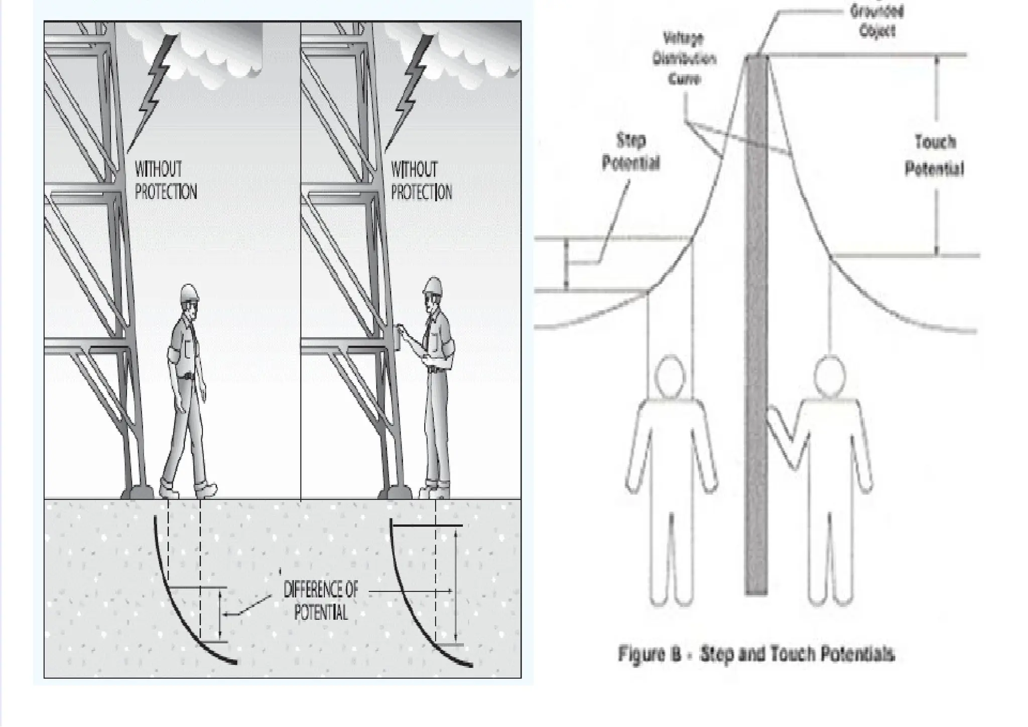 dokumen.tips_500-kv-substation-grounding-presentation.pdf
