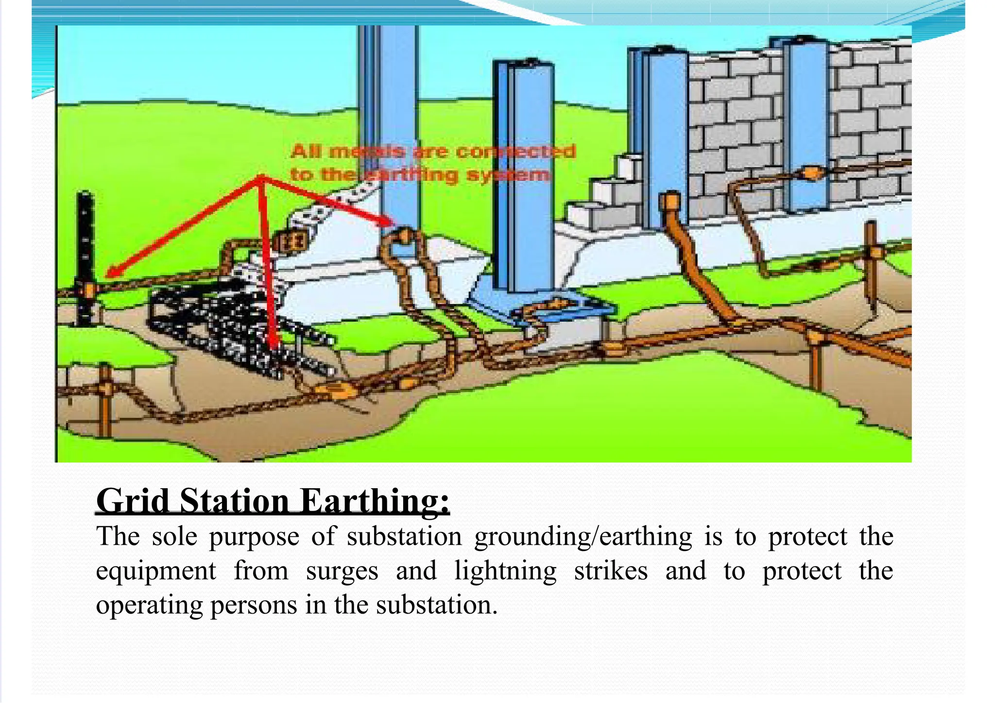dokumen.tips_500-kv-substation-grounding-presentation.pdf