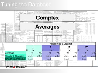 dokumen.tips_oracle-10g-advanced-performance-tuning-kyle-hailey ...