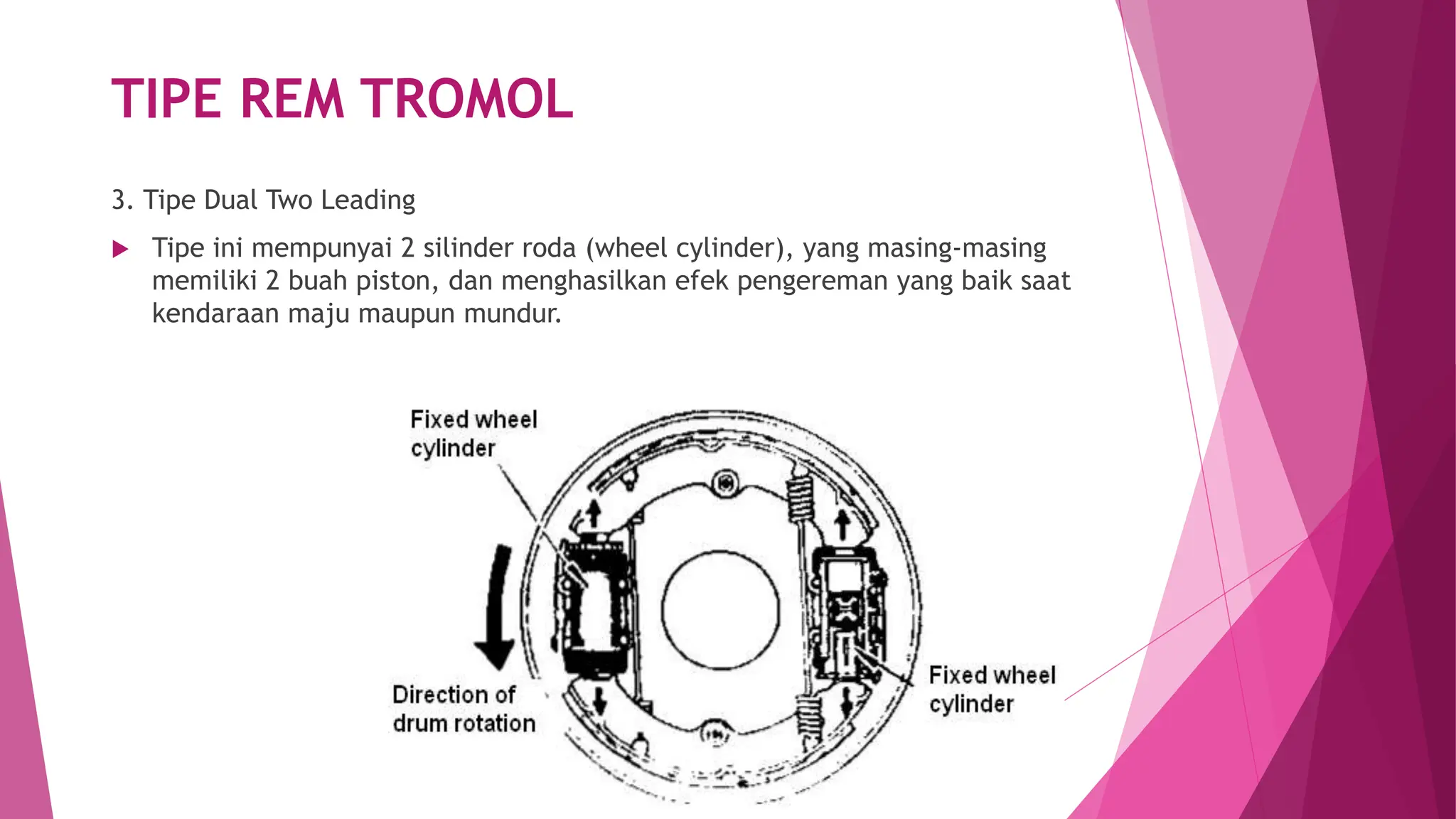 dokumen.tips_materi -rem-tromol-ppt.pptx